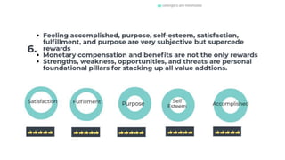 Swot recruitment strategy | PPTX