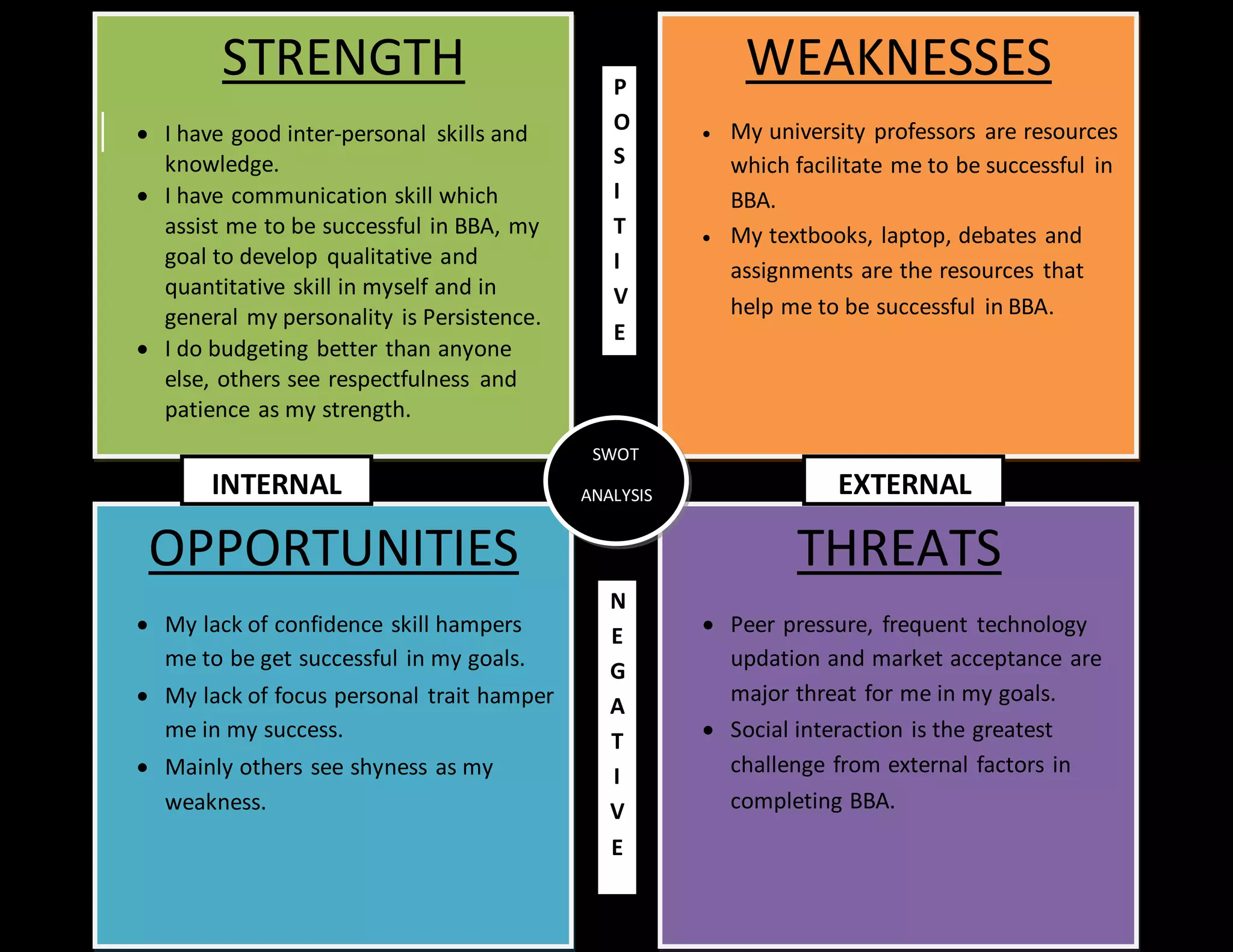 SWOT ANALYSIS ON YOURSELF | DOCX