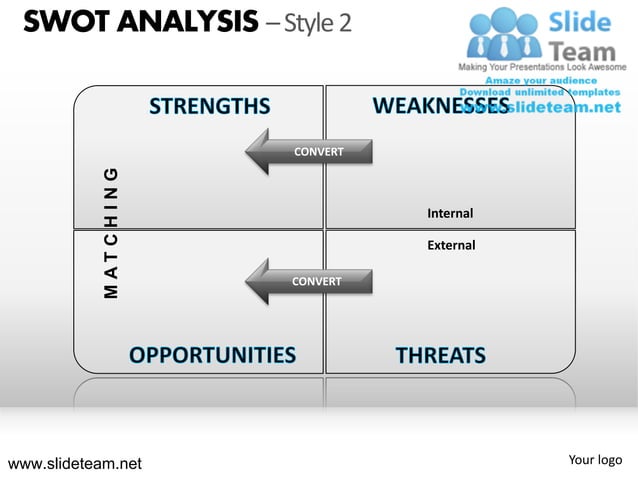 Swot strenghts weaknesses analysis style design 2 powerpoint ppt slides ...