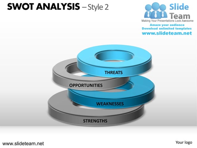 Swot strenghts weaknesses analysis style design 2 powerpoint ppt slides ...