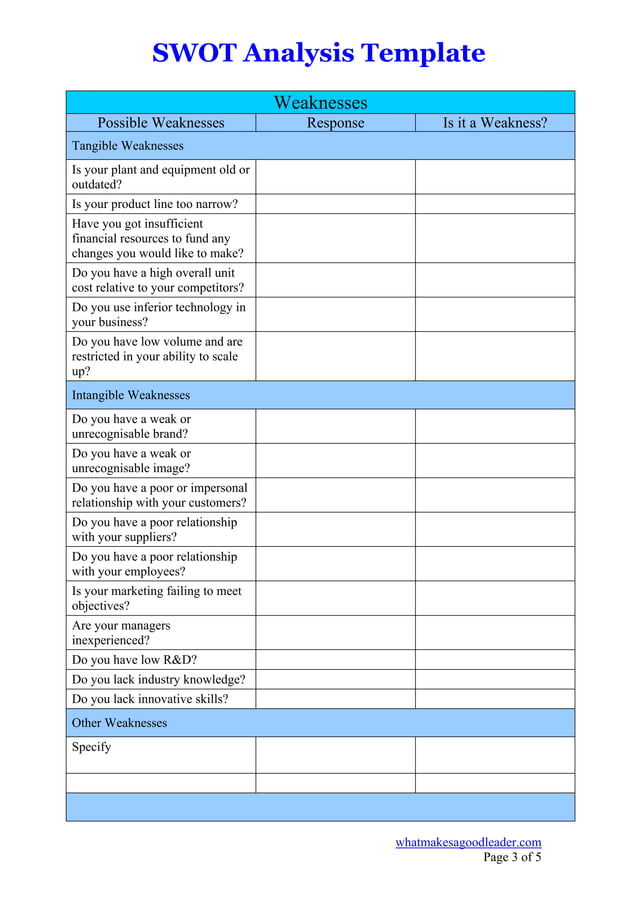 SWOT Template.pdf