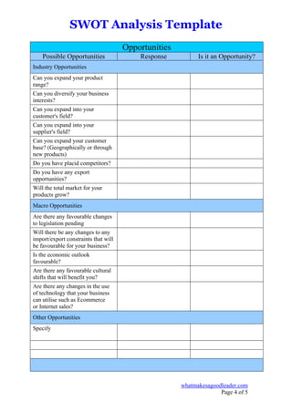 SWOT Template.pdf