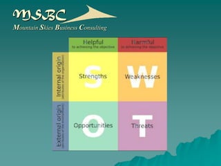 SWOT template slides | PPT