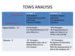 Swot & tows | PPTX