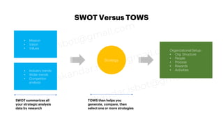 SWOT & TOWS analysis Kang Isbot Indonesia | PDF