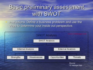 Swot tows and confrontation matrix summary | PPT