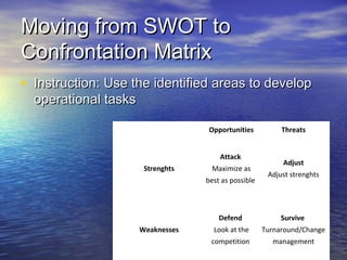 Swot tows and confrontation matrix summary | PPT
