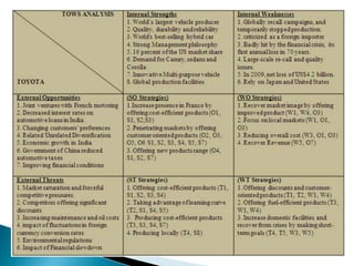 SWOT/TOWS analysis of Toyota on basis of knowledge management | PPTX