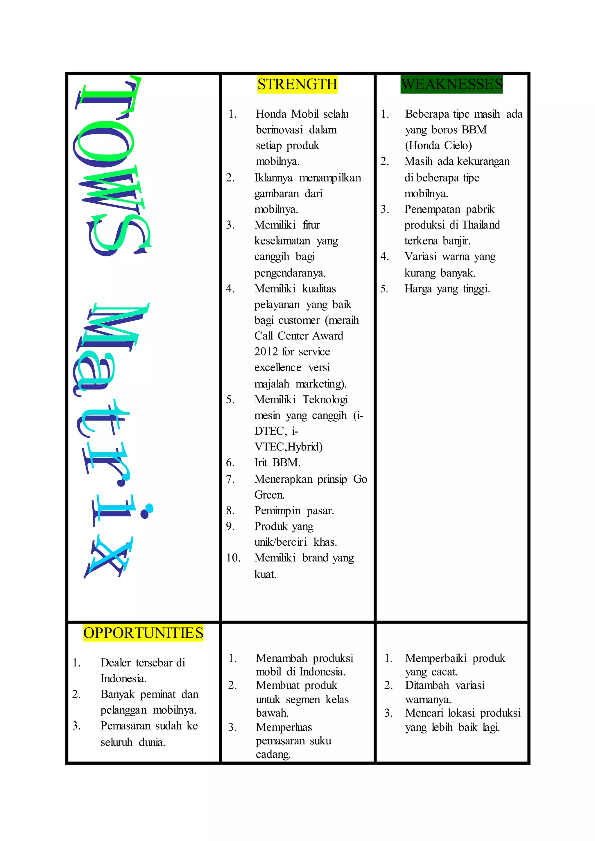 SWOT & TOWS Honda Car | DOCX