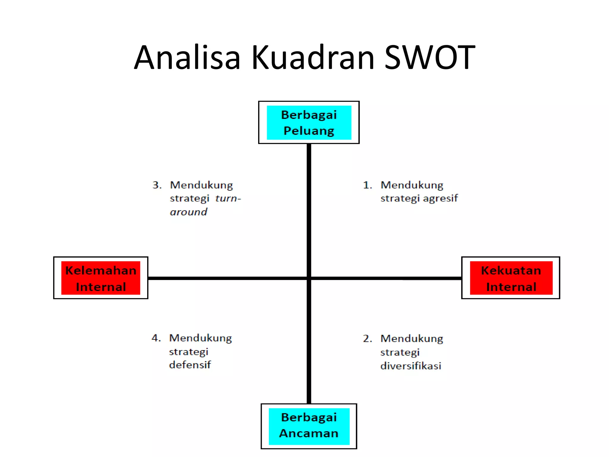 PELATIHAN ANALISIS SWOT | PPTX