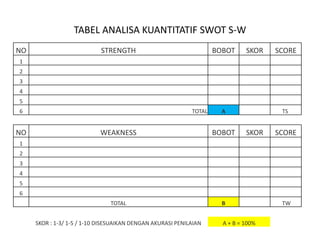 PELATIHAN ANALISIS SWOT | PPTX