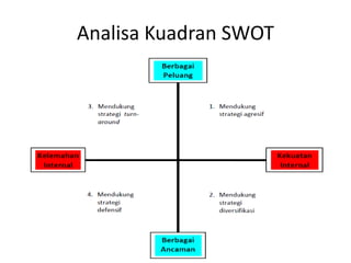 PELATIHAN ANALISIS SWOT | PPTX