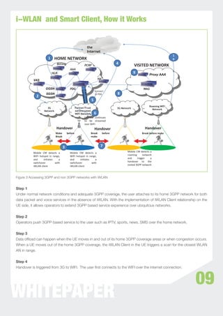 Managing Data Offloading Securely Over WLan Access Networks With I-WLan | PDF