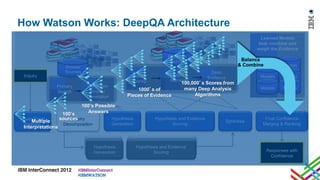 Manoj Saxena General Manager IBM Watson Solutions | PPT | Free Download