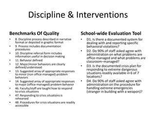 SWPBS Technical Assistance: SWOT | PPTX