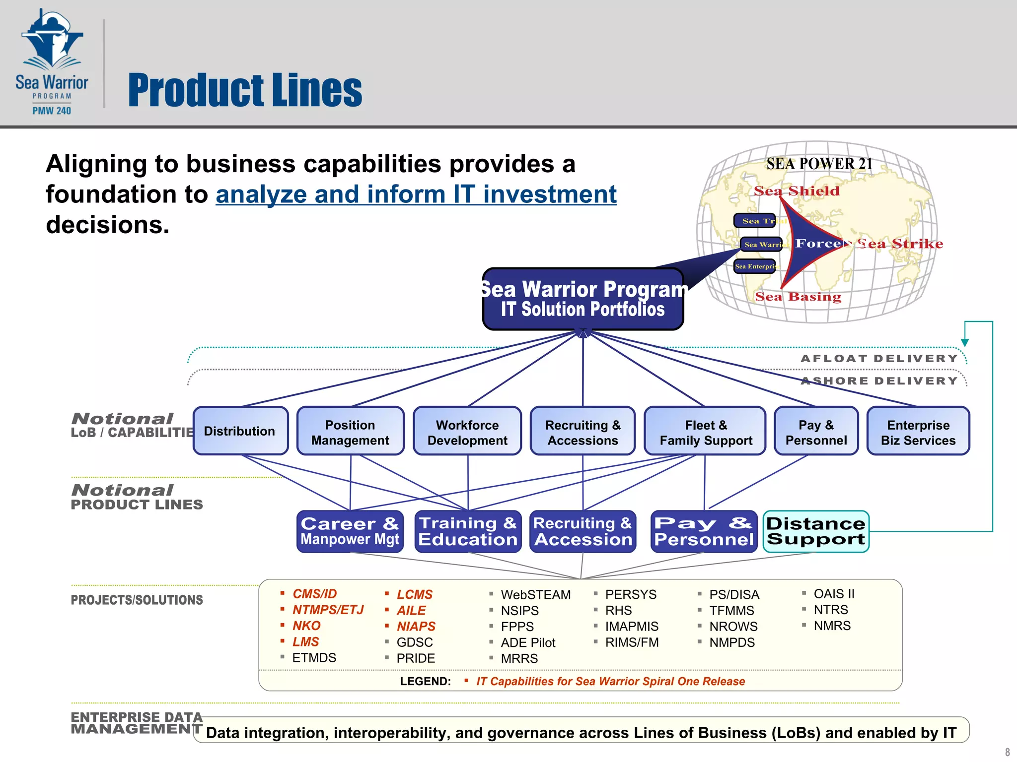Sea Warrior Program (PEO-EIS PMW 240) command brief | PPT