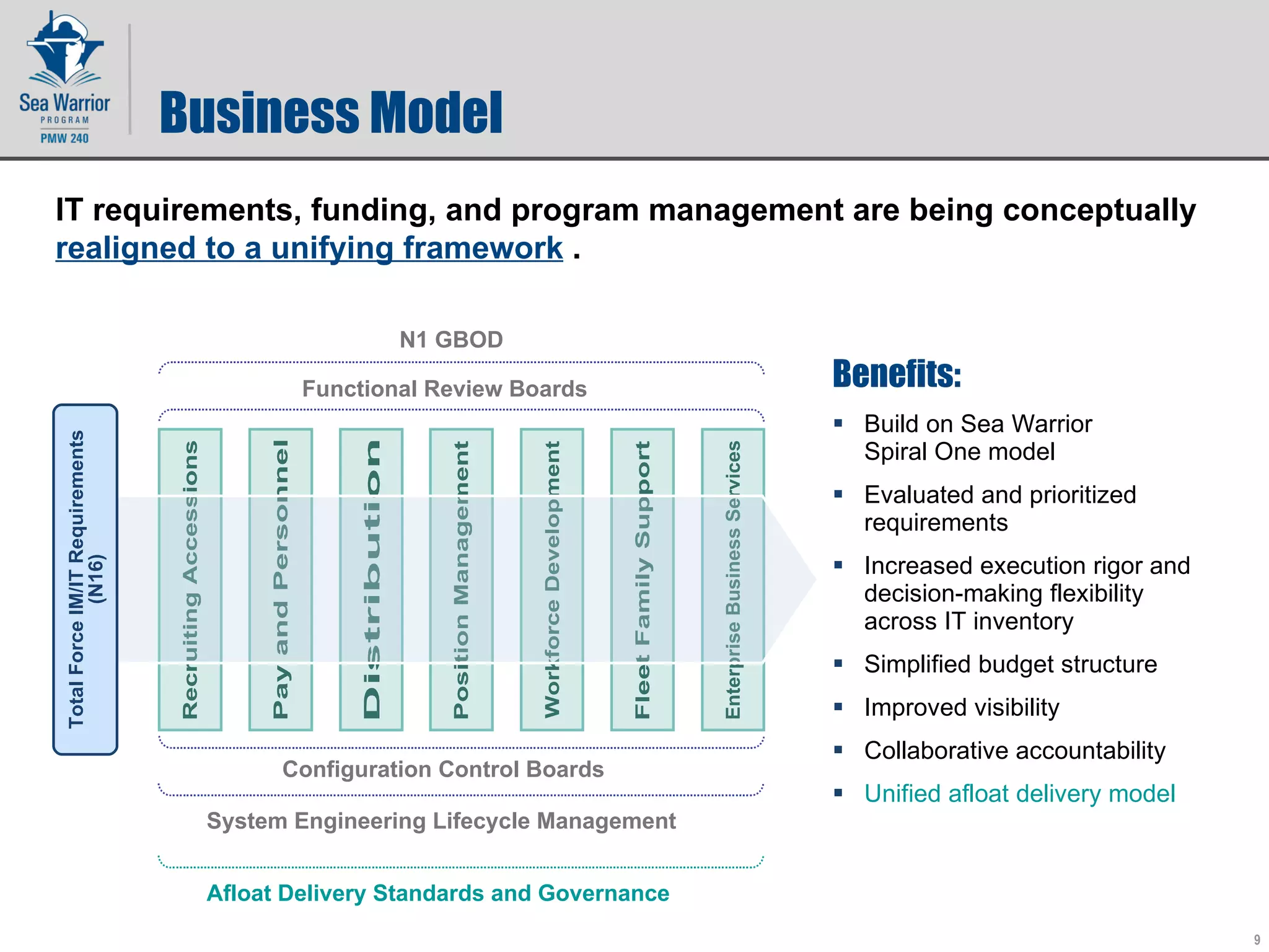 Sea Warrior Program (PEO-EIS PMW 240) command brief | PPT