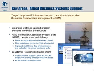 Sea Warrior Program (PEO-EIS PMW 240) command brief | PPT