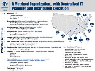 Sea Warrior Program (PEO-EIS PMW 240) command brief | PPT