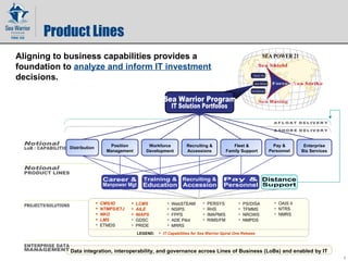 Sea Warrior Program (PEO-EIS PMW 240) command brief | PPT