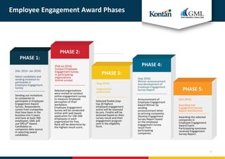 Stellar Workplace Award 2016 | PPT