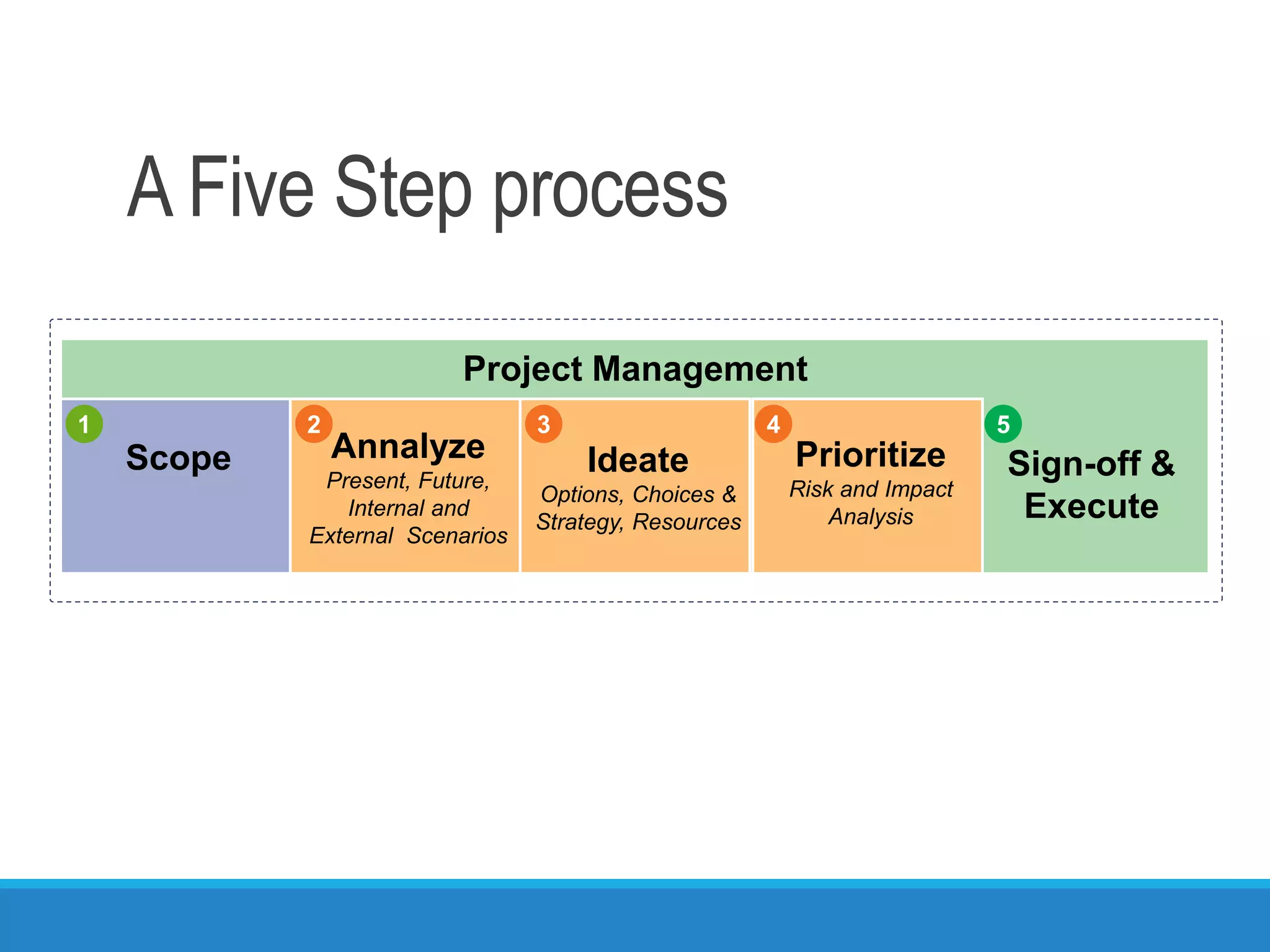 Strategic Workforce Planning | PPTX