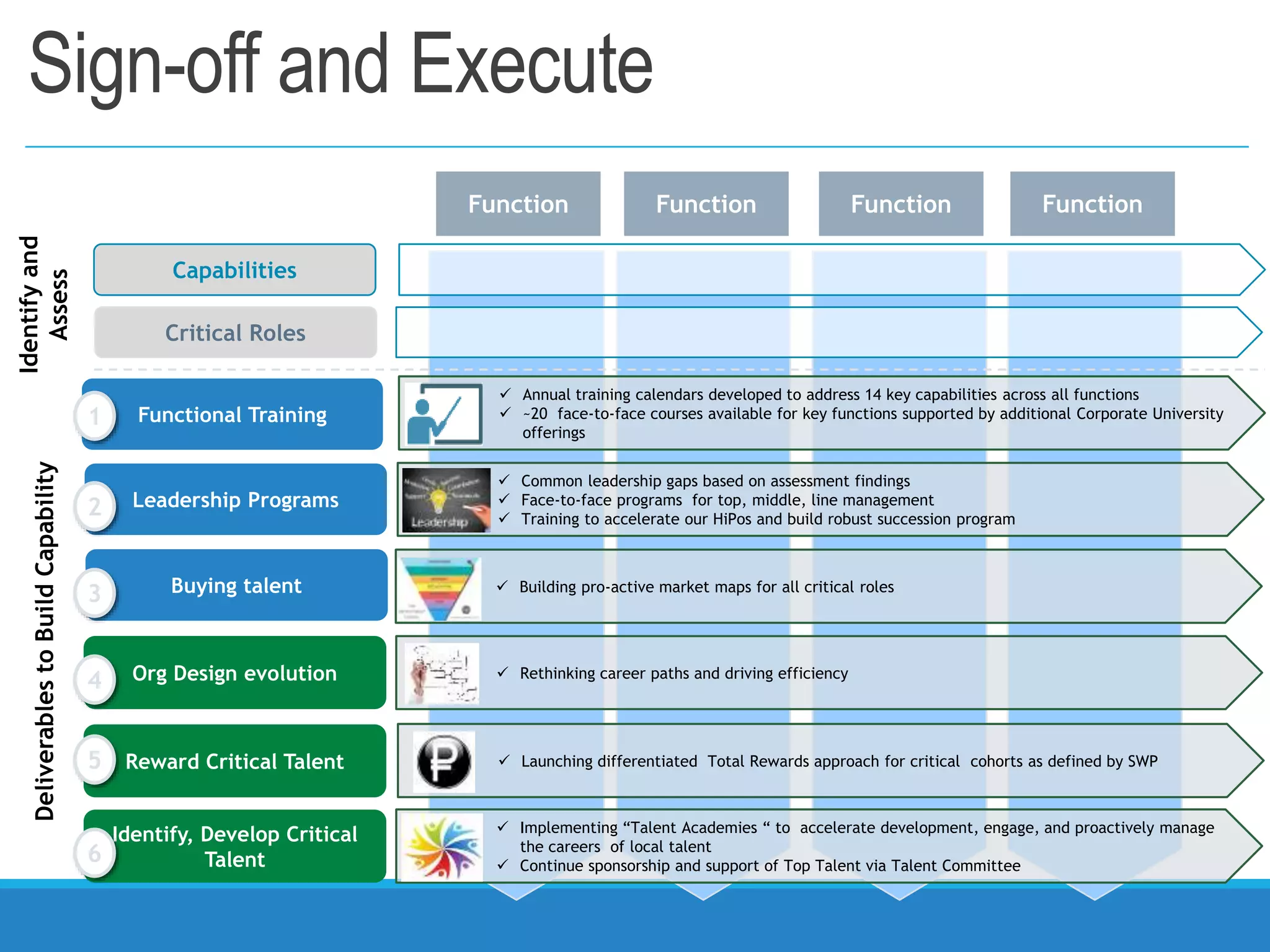 Strategic Workforce Planning | PPTX