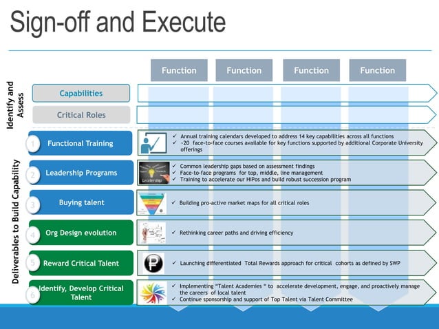 Strategic Workforce Planning | PPTX
