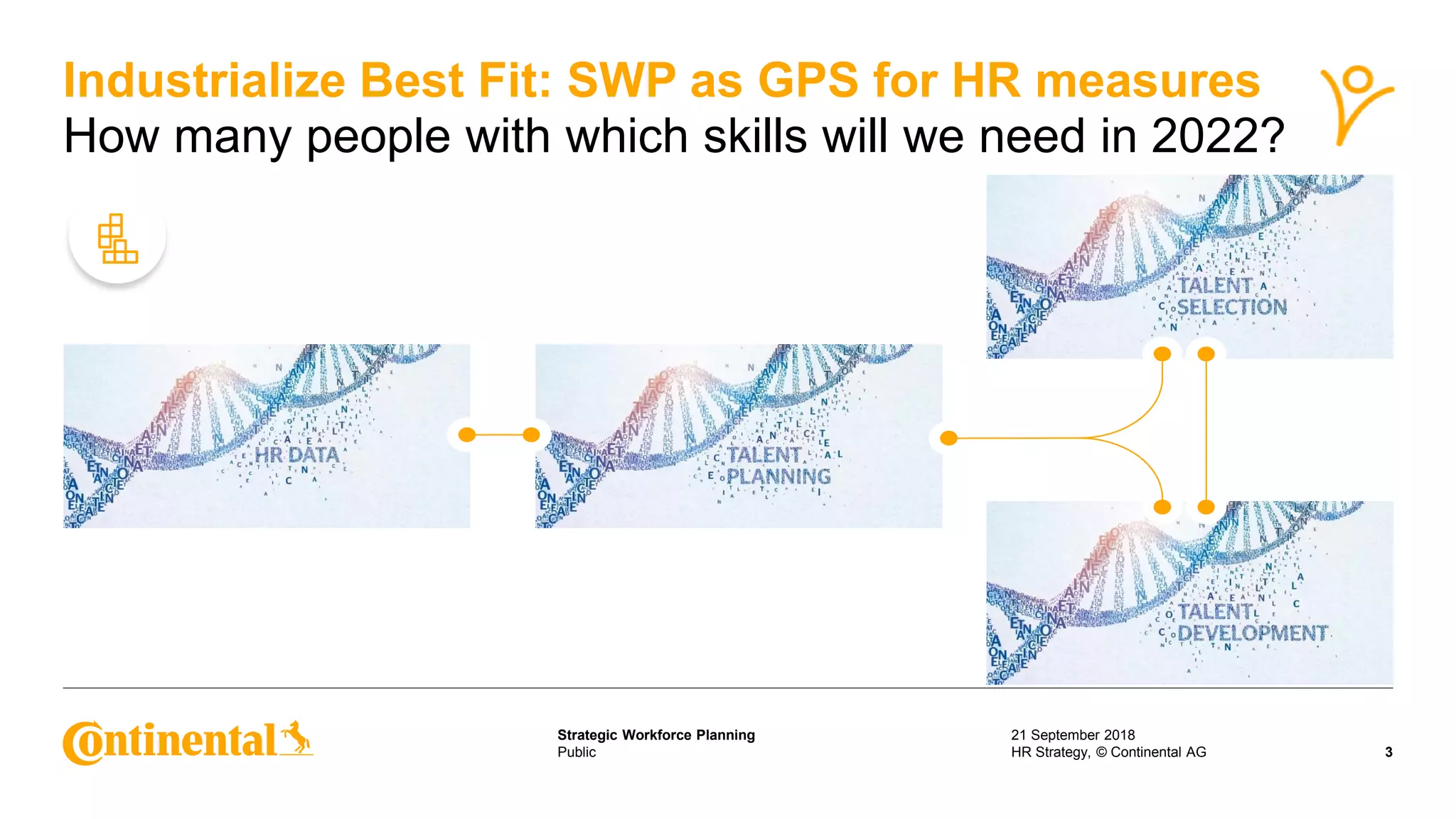 SWP @ DGFP // HUMAN Future Workforce Planning Summit | PPT