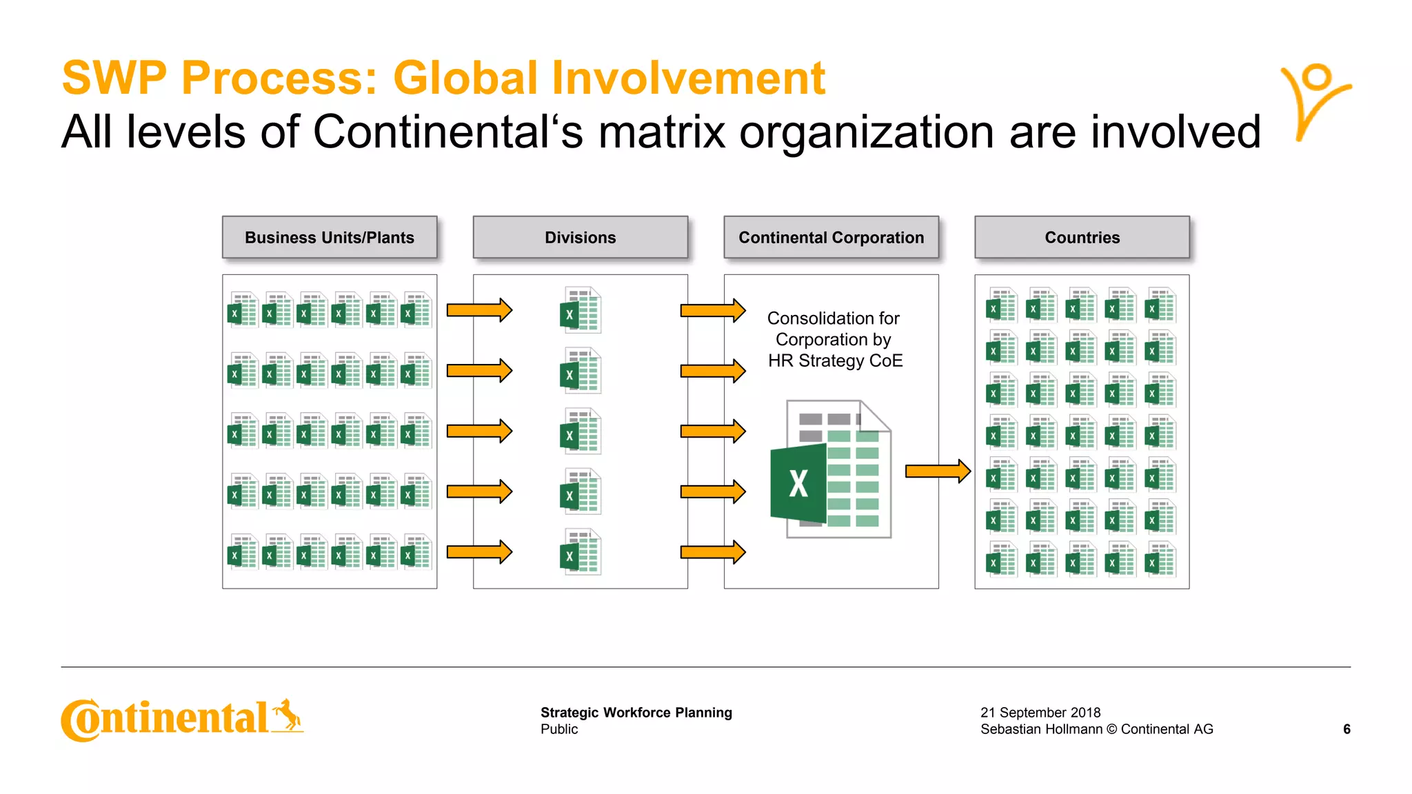 SWP @ DGFP // HUMAN Future Workforce Planning Summit | PPT