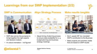 SWP @ DGFP // HUMAN Future Workforce Planning Summit | PPT