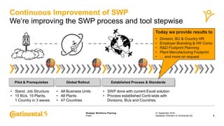 SWP @ DGFP // HUMAN Future Workforce Planning Summit | PPT