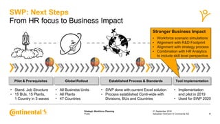 SWP @ DGFP // HUMAN Future Workforce Planning Summit | PPT