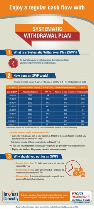 ICICI Prudential AMC - Systematic Withdrawal Plan | PDF
