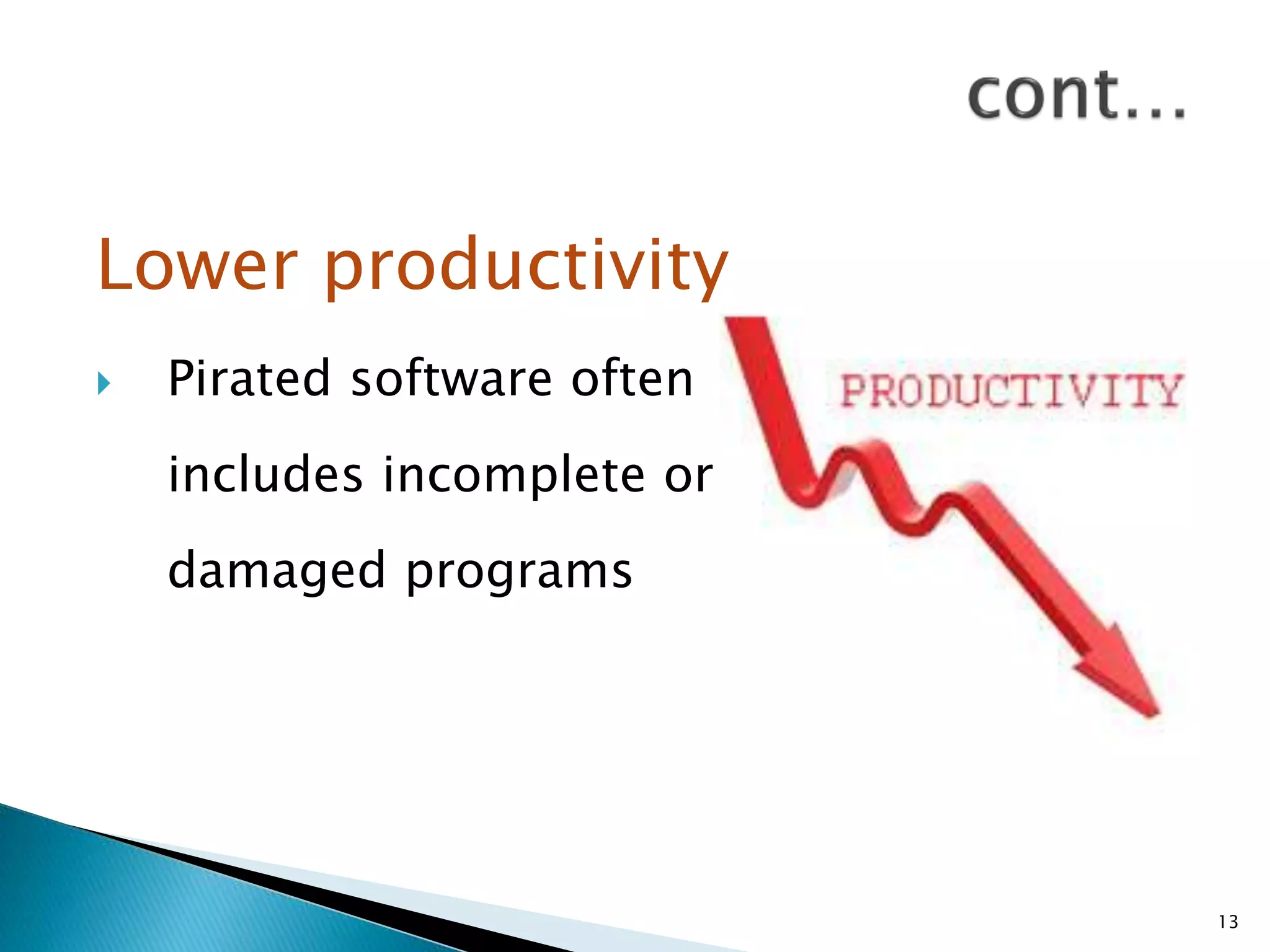 Presentation on Software Piracy | PPTX