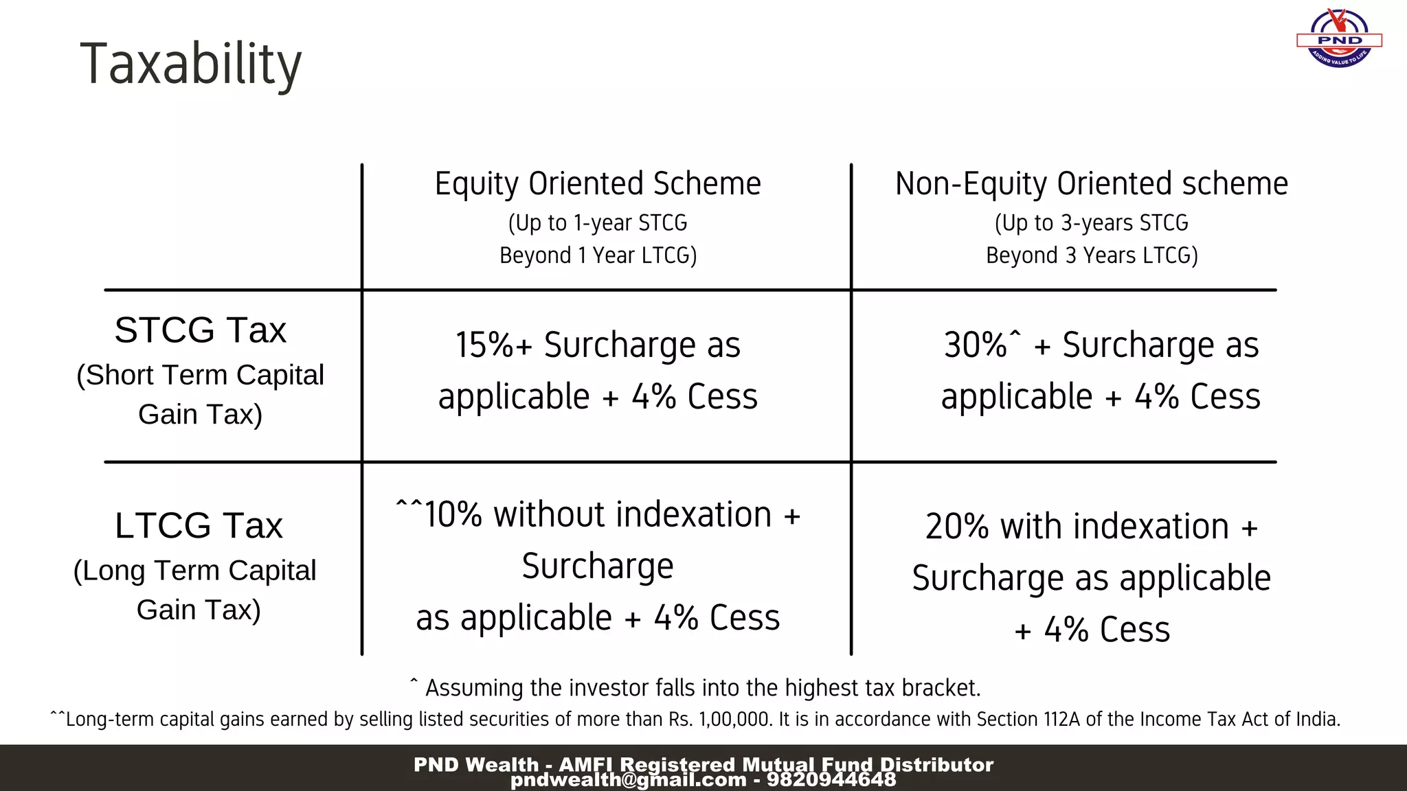 Systematic Withdrawal Plan | PDF