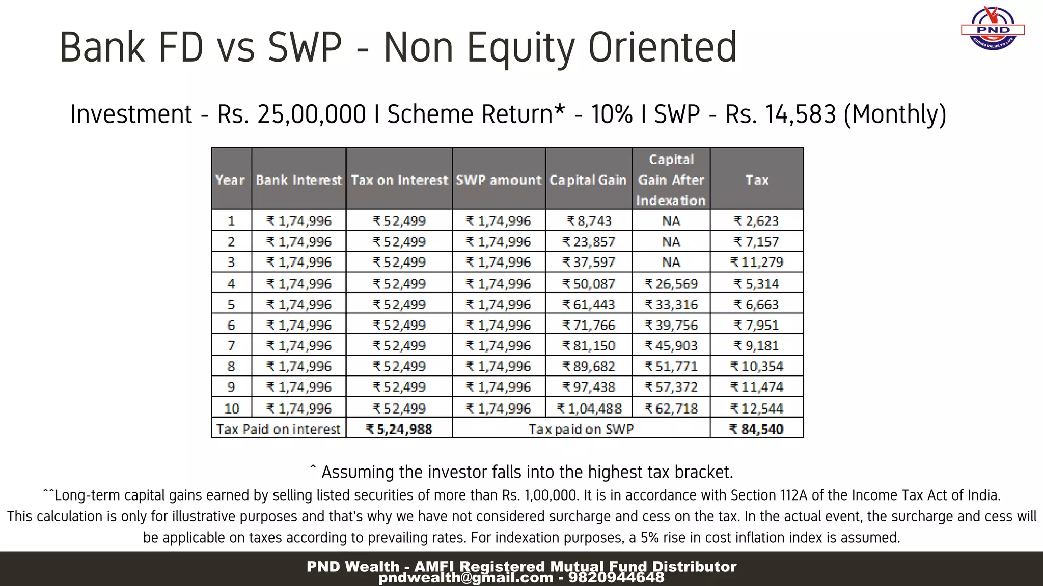 Systematic Withdrawal Plan | PDF