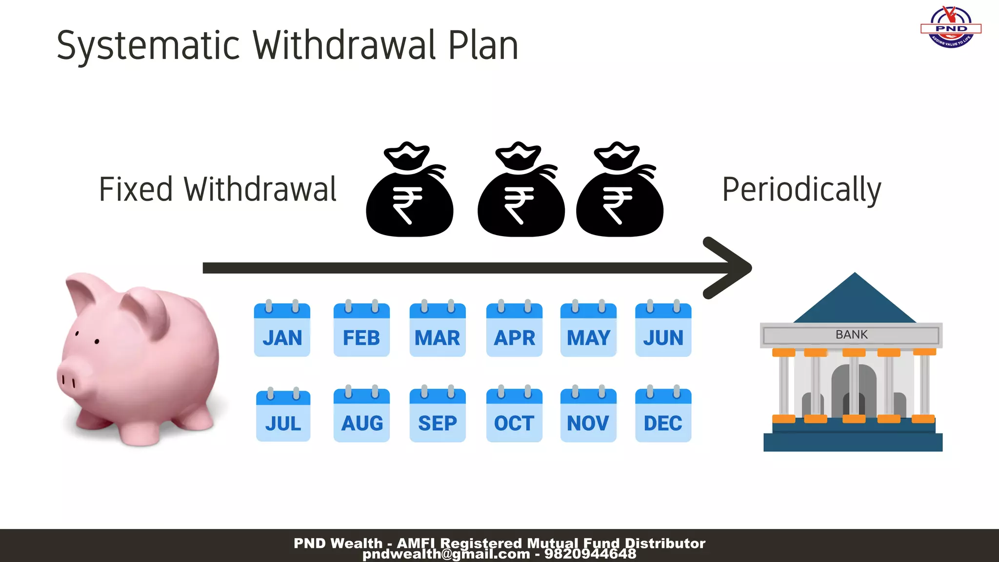 Systematic Withdrawal Plan | PDF
