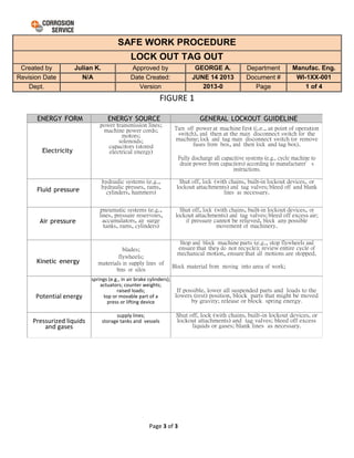 Lock Out Tag Out Safe Work Procedure | PDF