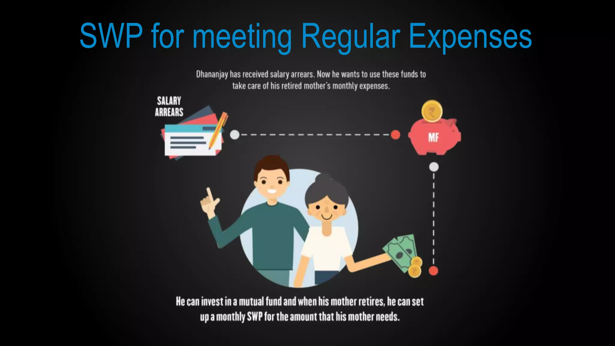 Presentation on SWP in Mutual Funds | PPTX