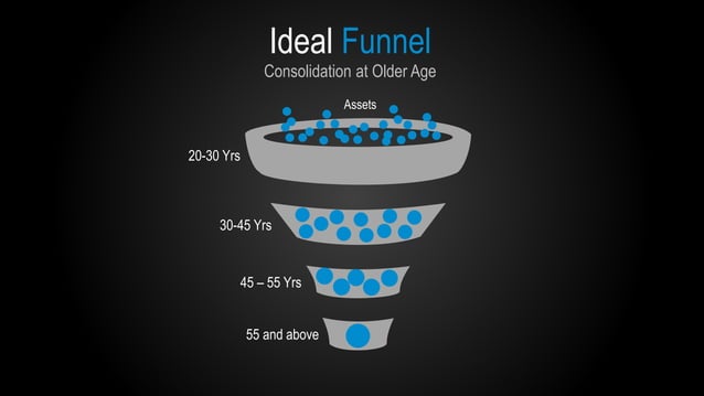 Presentation on SWP in Mutual Funds | PPTX | Stocks and Bonds ...