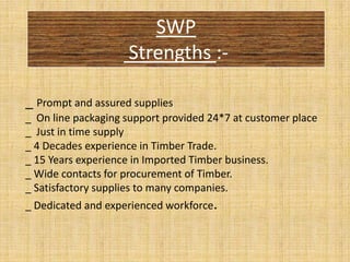 Swp Profile Upload | PPT