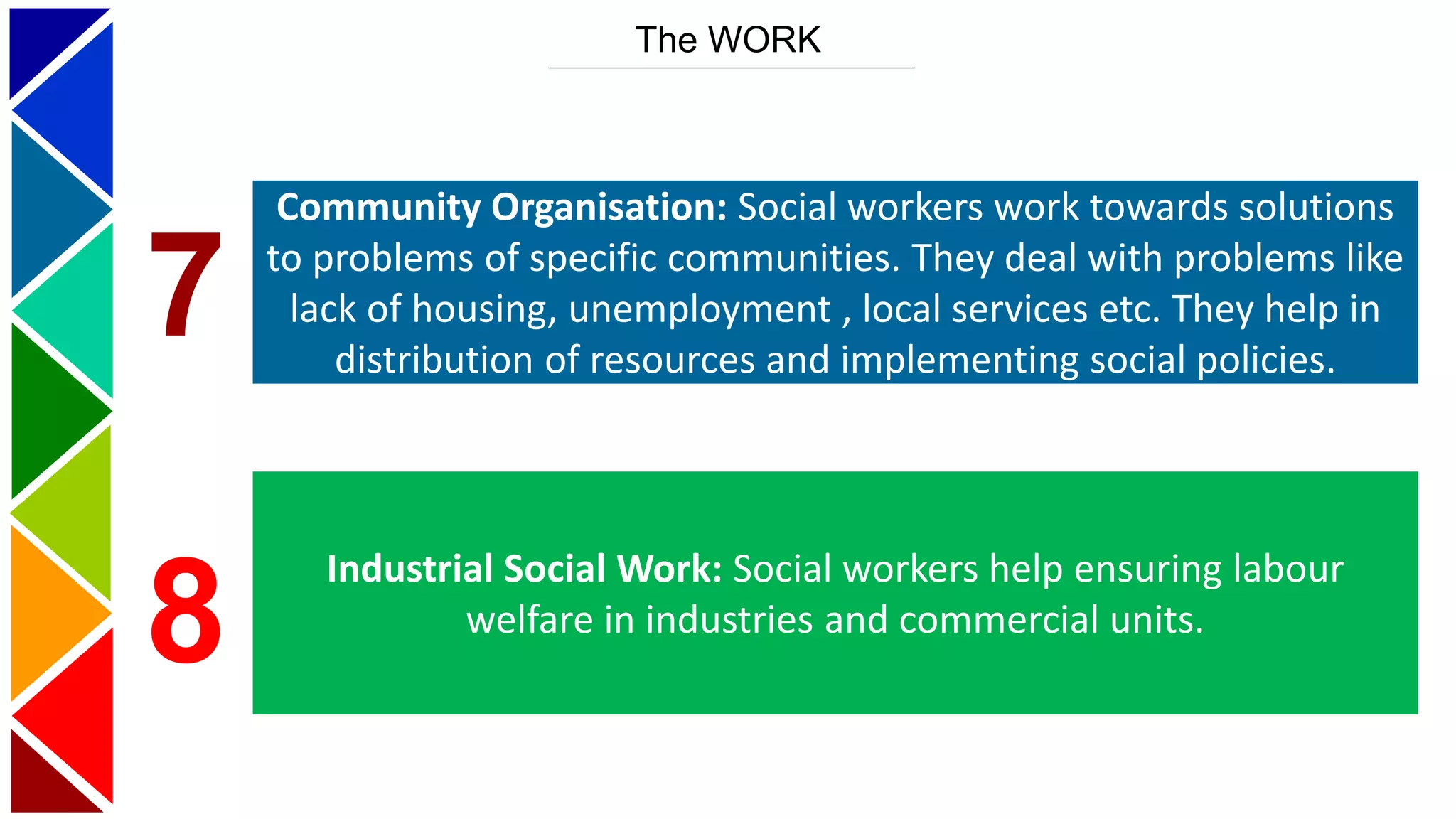 The Social Work Profession | PPTX