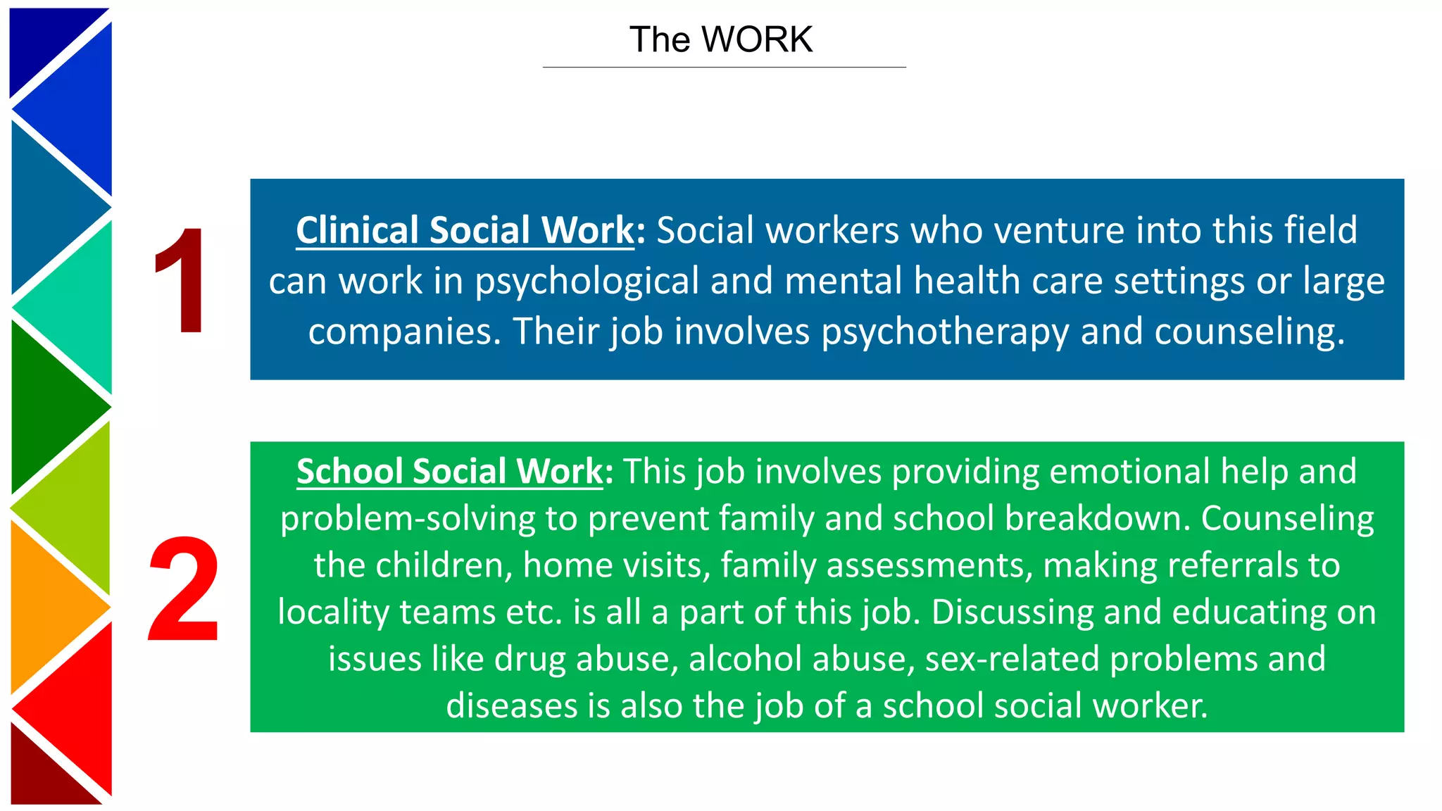 The Social Work Profession | PPTX