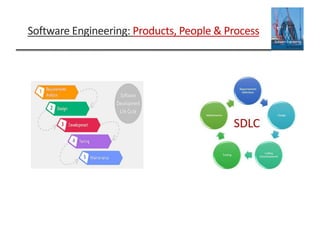 Software Development life cycle models(SDLC) | PDF