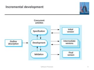 Software Development life cycle models(SDLC) | PDF