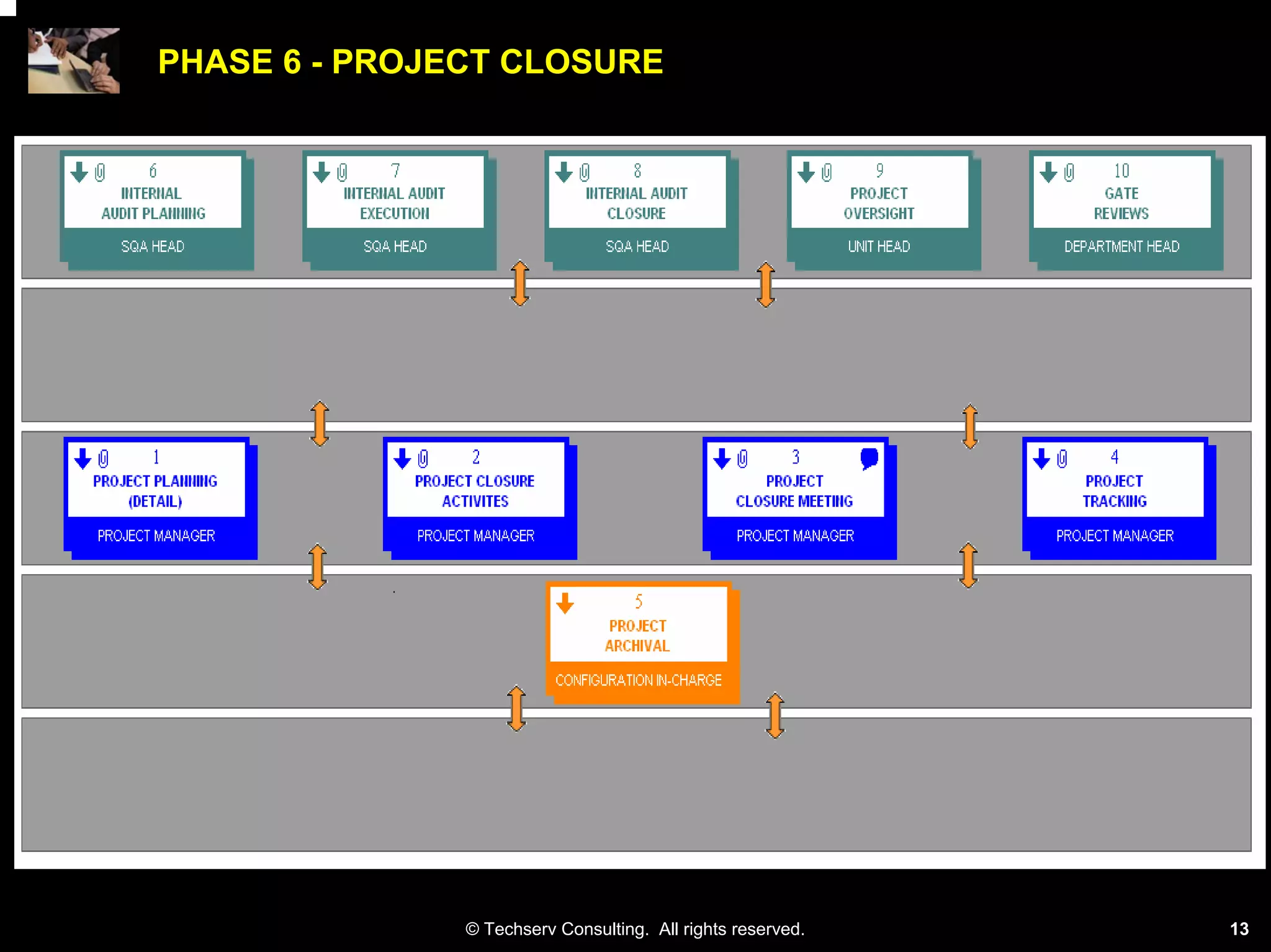SOFTWARE PRODUCT DEVELOPMENT GOVERNANCE FRAMEWORK | PDF