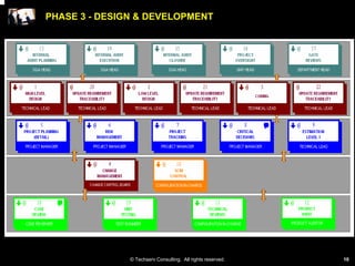 SOFTWARE PRODUCT DEVELOPMENT GOVERNANCE FRAMEWORK | PDF