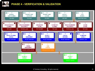 SOFTWARE PRODUCT DEVELOPMENT GOVERNANCE FRAMEWORK | PDF