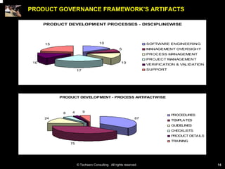 SOFTWARE PRODUCT DEVELOPMENT GOVERNANCE FRAMEWORK | PDF